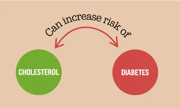 Connecting the dots: Does having higher cholesterol levels cause ...